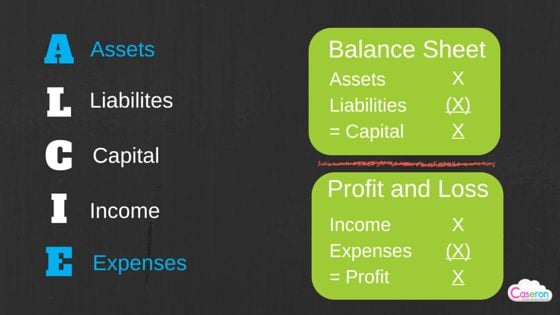 Basic Accounting Concepts - Caseron Cloud Accounting